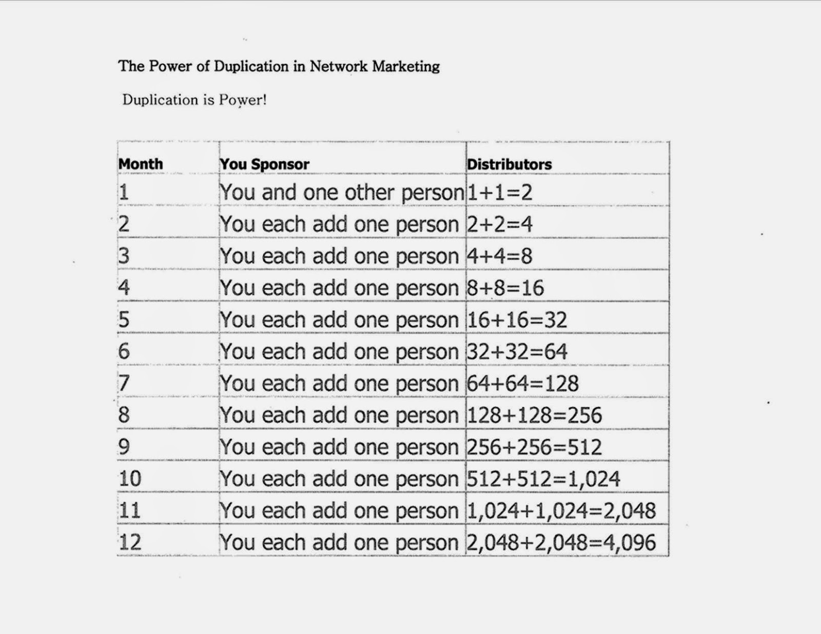 Network Marketing Savvy | Free Judicael Gautier MLM Tips: The Power of ...