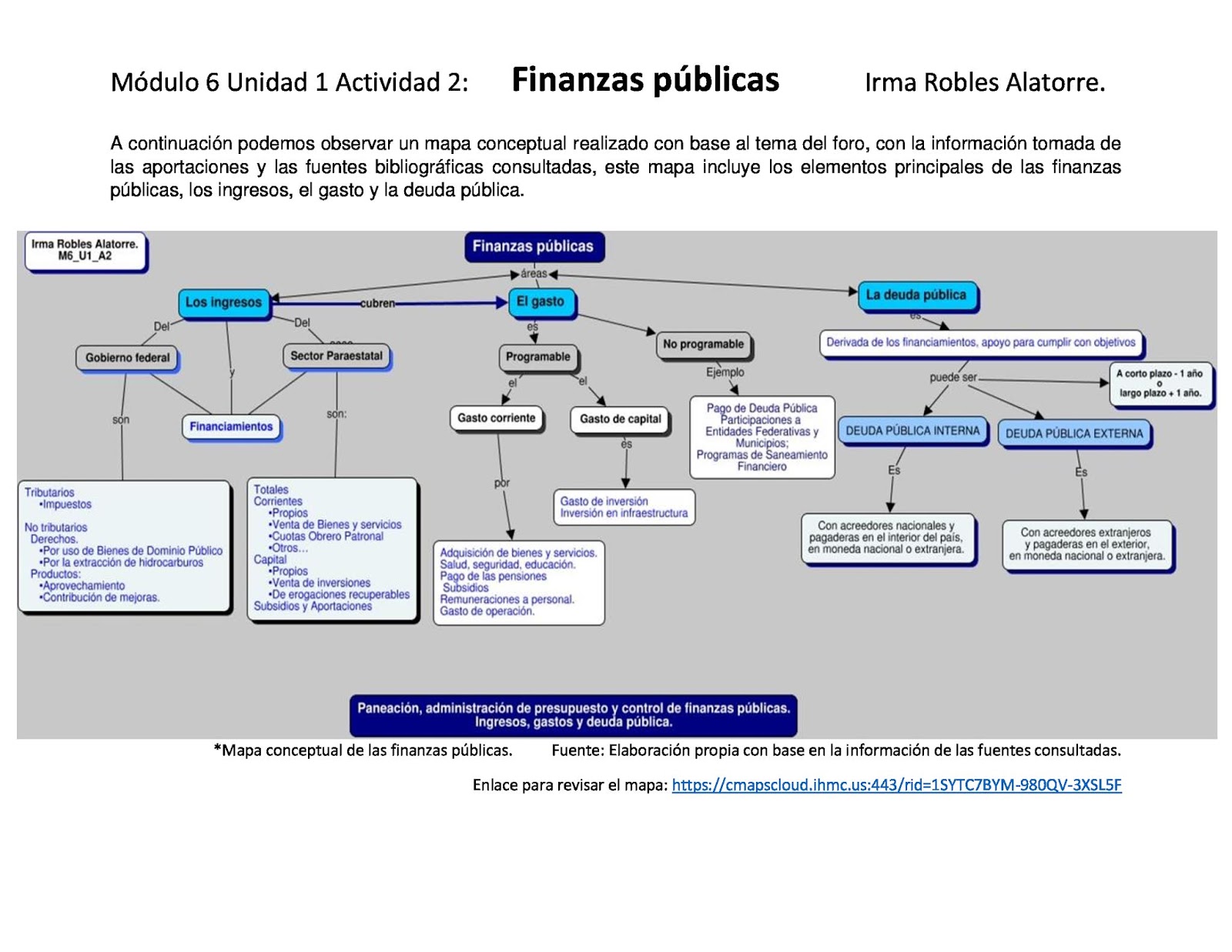 UnADM -Mis actividades y contenido de apoyo. : Módulo 6 Unidad 1 ...
