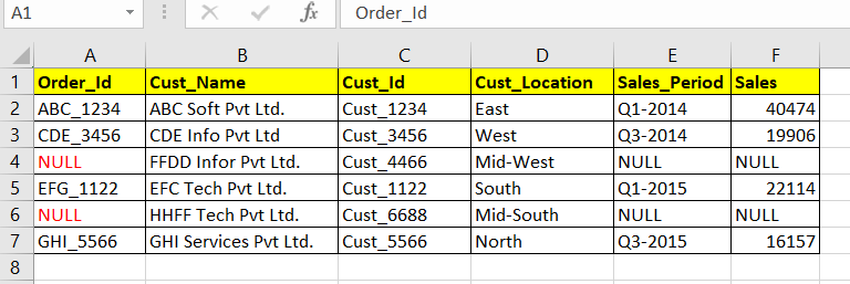 SQL Server RIGHT Outer JOIN Syntax and Example | Power BI Analytics ...