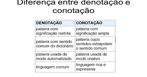 Português: Conotação e denotação