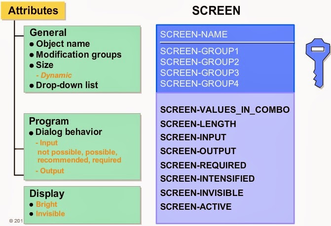 SapSystemsOfReza: TAW10 - Introduction to Screen Programming