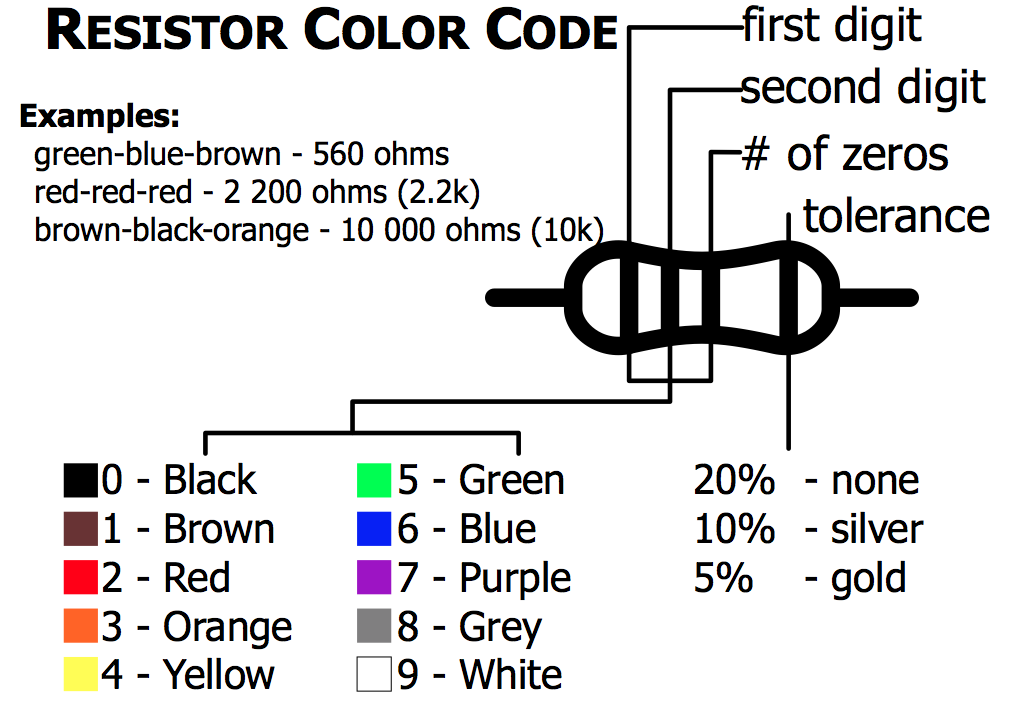 Ressistor Color Codes ~ Engineer's Portal