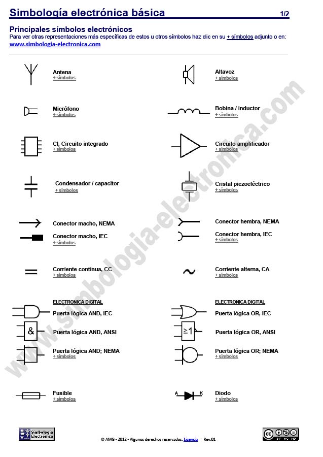 Símbolos Eléctricos y Electrónicos: Símbolos electrónicos básicos