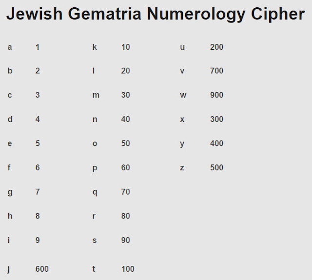 Gematria Numerology Cipher Database: JG/Jewish Gematria Numerology Cipher