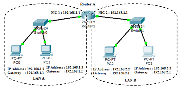My Lecture Notes: Static Routing