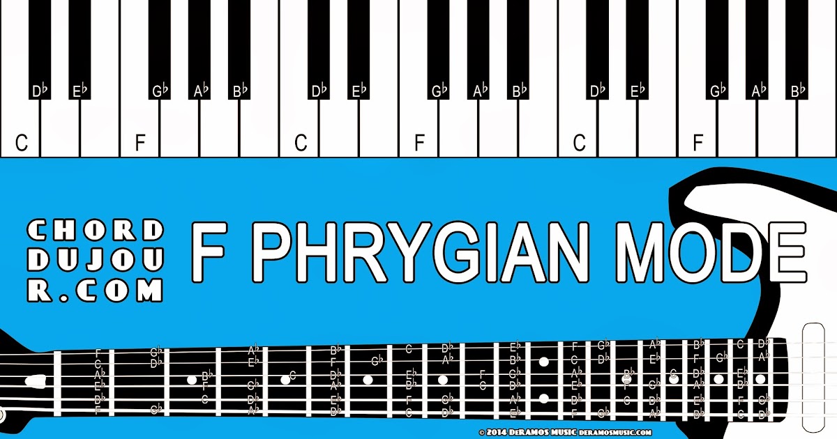 Chord du Jour: Dictionary: F Phrygian Mode