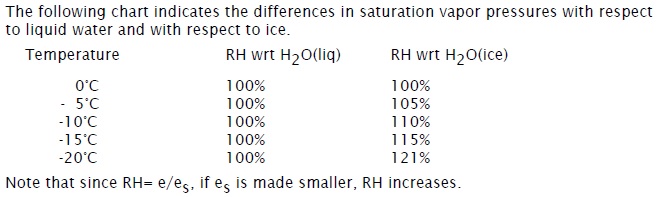 Brandi's Buzzar Blog: The Bergeron Process