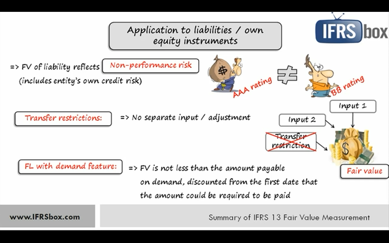 IFRS 13 Fair value measurement | Invest in Vietnam