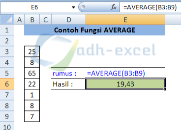 Cara Menggunakan Fungsi AVERAGE Dalam Excel Untuk Mencari Nilai Rata ...