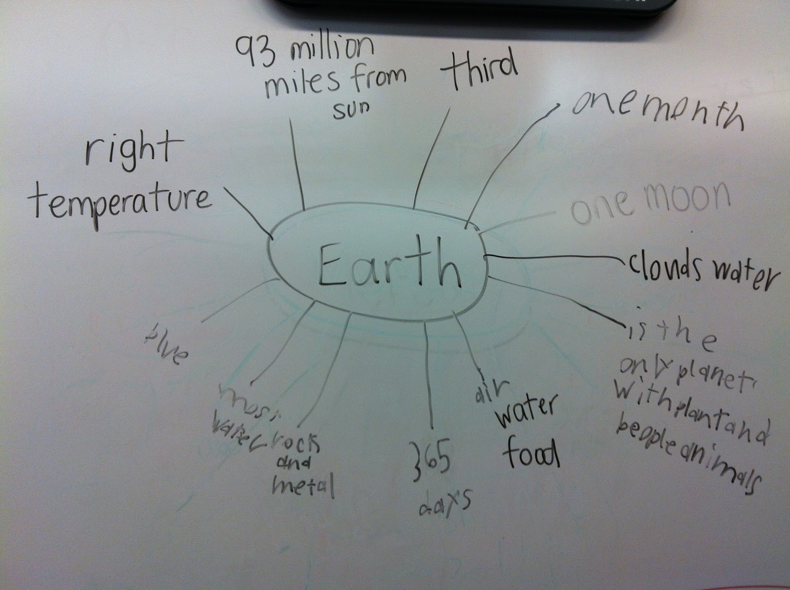 Mrs. Hannah's First Grade Class: Earth