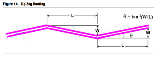 High Speed Transmission - Fiber Weave Effect