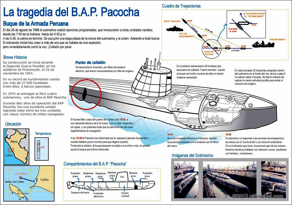 La colisión del BAP Pacocha | www.elSnorkel.com