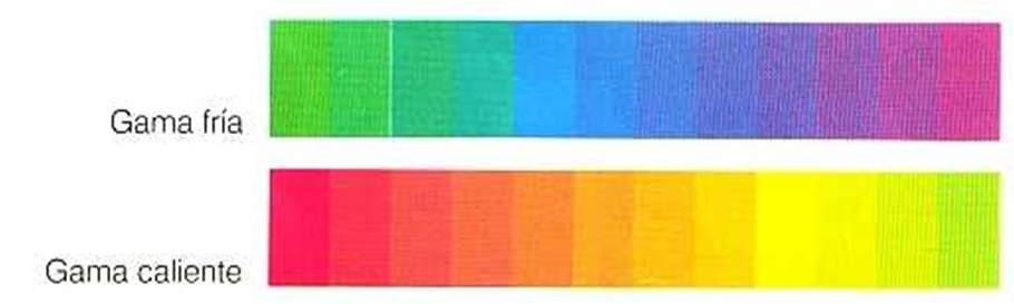 Blog de Andrea: Términos del color.