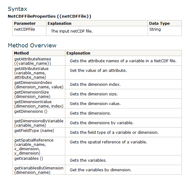 Another GIS Blog: Working with NetCDF Data