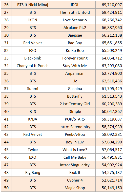 Top 100 spotify artists - gasmsheet