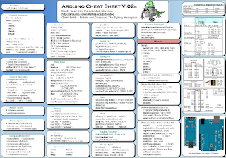Seba Electronic Labs: Lenguaje Arduino