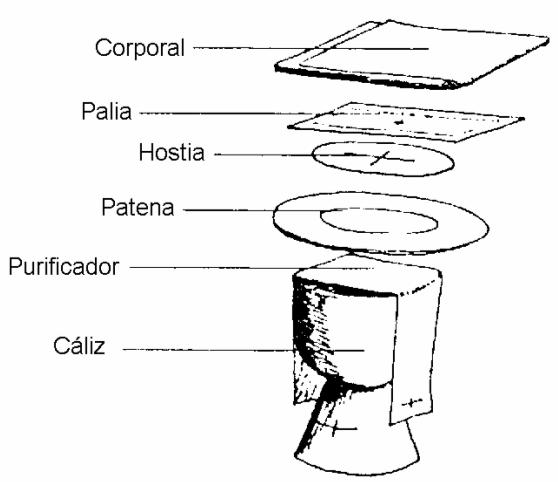 Parroquia de San Juan Bautista La Palma del Condado: ELEMENTOS DE LA ...