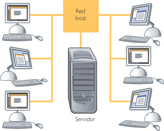 redesinternet: REDES DE ÁREA LOCAL