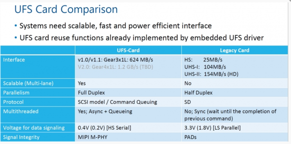 腦容量不足: ufs vs emmc