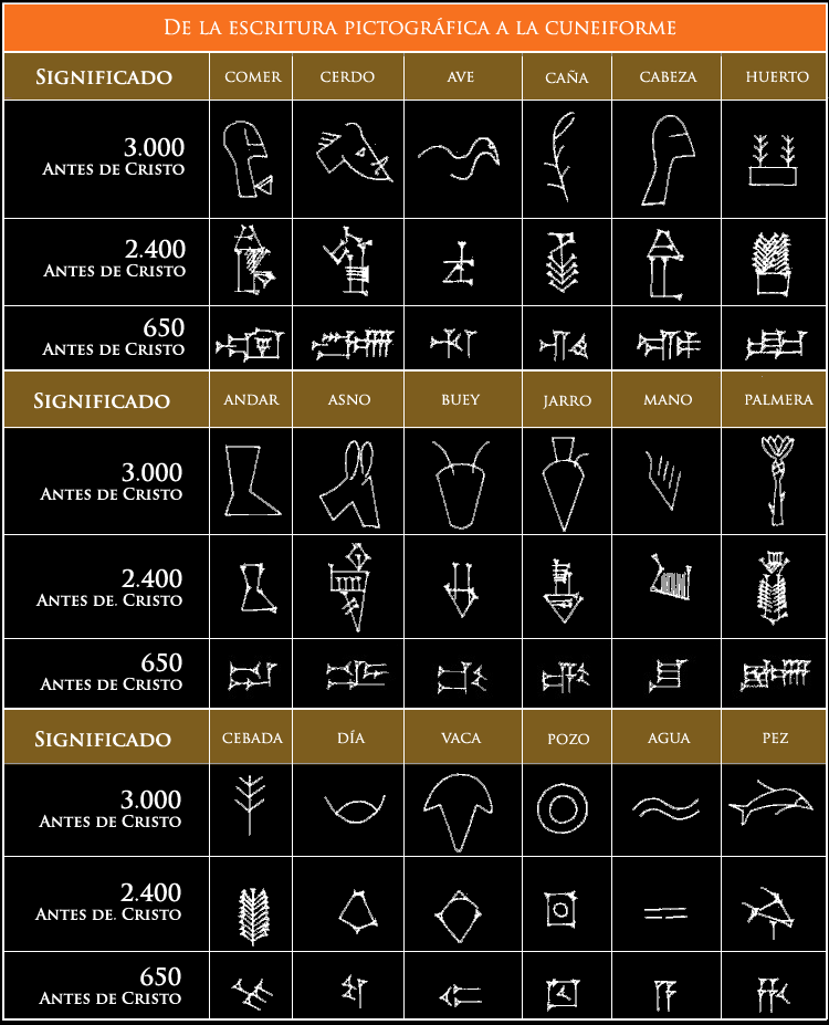 Antiquus: El surgimiento del lenguaje escrito: De la escritura ...