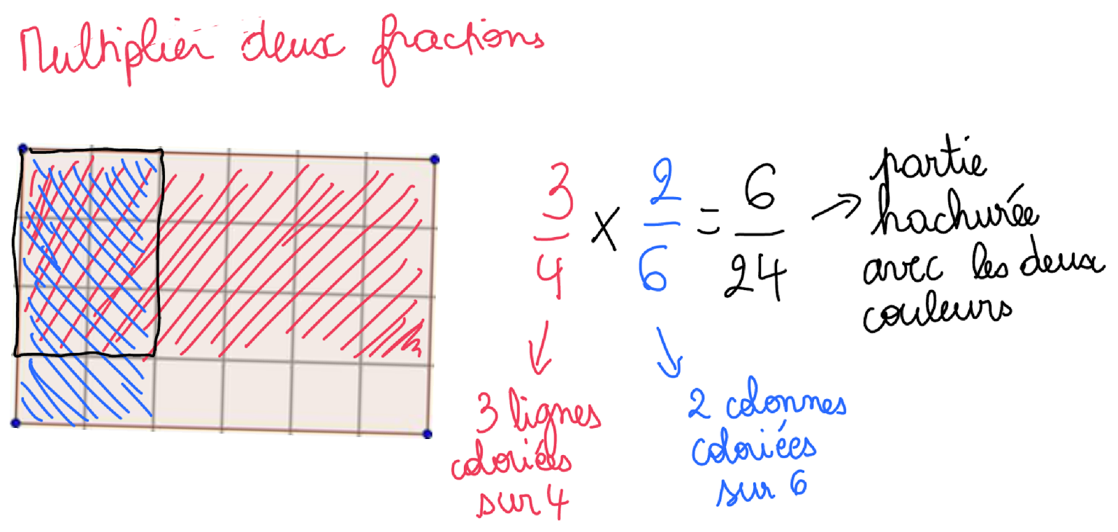 Le blog de la prof de maths: Fractions 4e