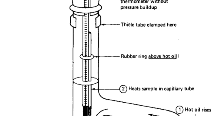 Melting Point Apparatus Diagram
