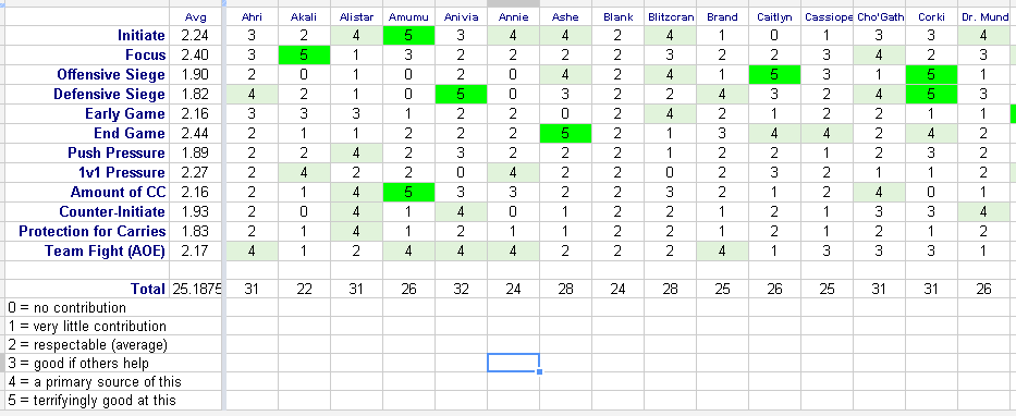 HippityLongEars: Team Composition
