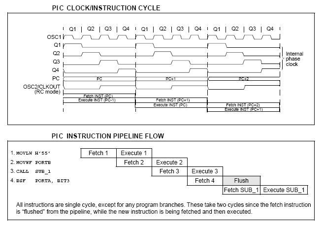 PIC Programming Lessons: The Microcontroller Oscillator