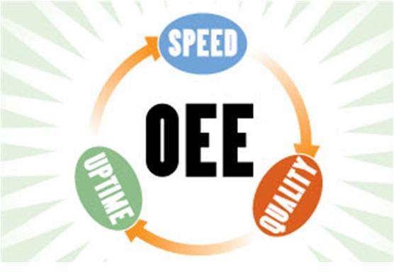 Belajar Machining Manufacture: Overall Equipment Effectiveness (OEE)