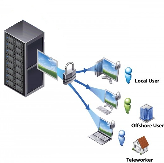 Definisi, Fungsi dan Jenis - Jenis Virtualisasi