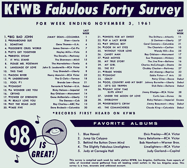 Media Confidential: L-A Radio: KFWB To Sign-Off As 'Desi 980' Debuts