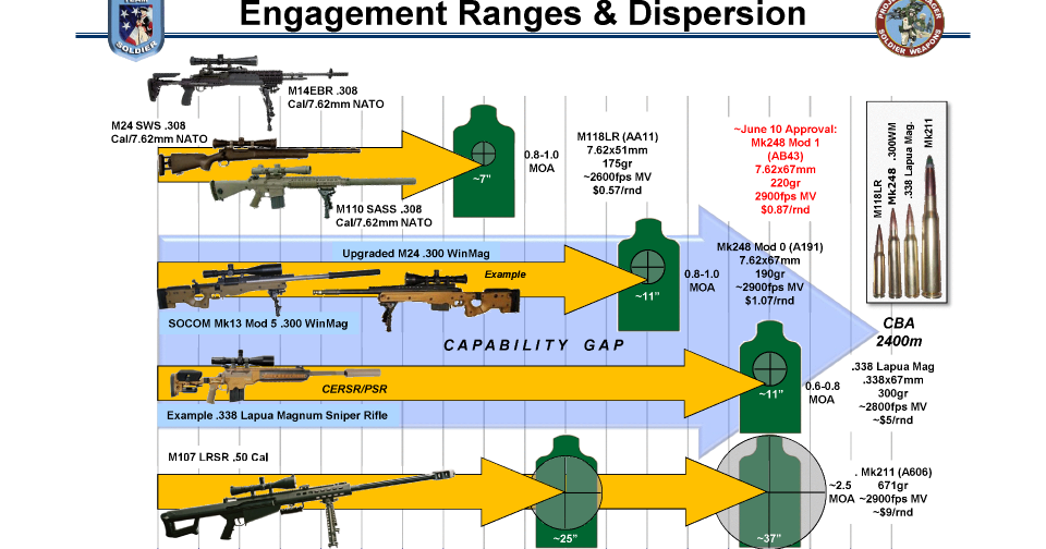 amudu: HOW TO AIM WITH A GUN ACCURATELY