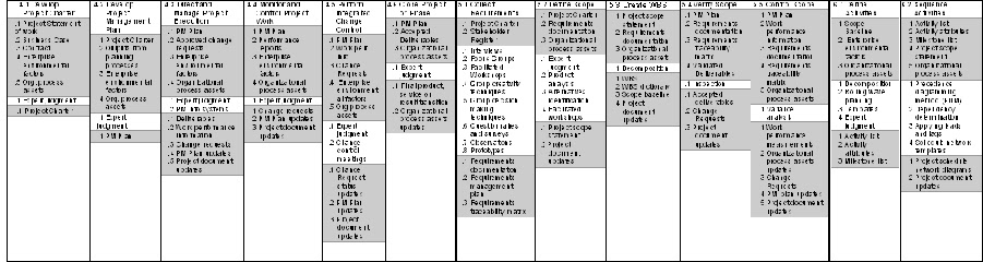 Round Table Project Management: PMP Exam aids