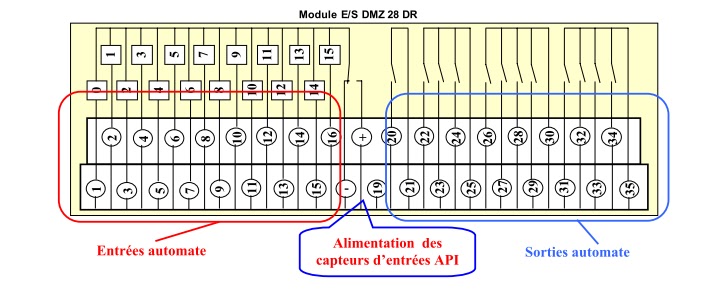 automatisme industriel: Automate API