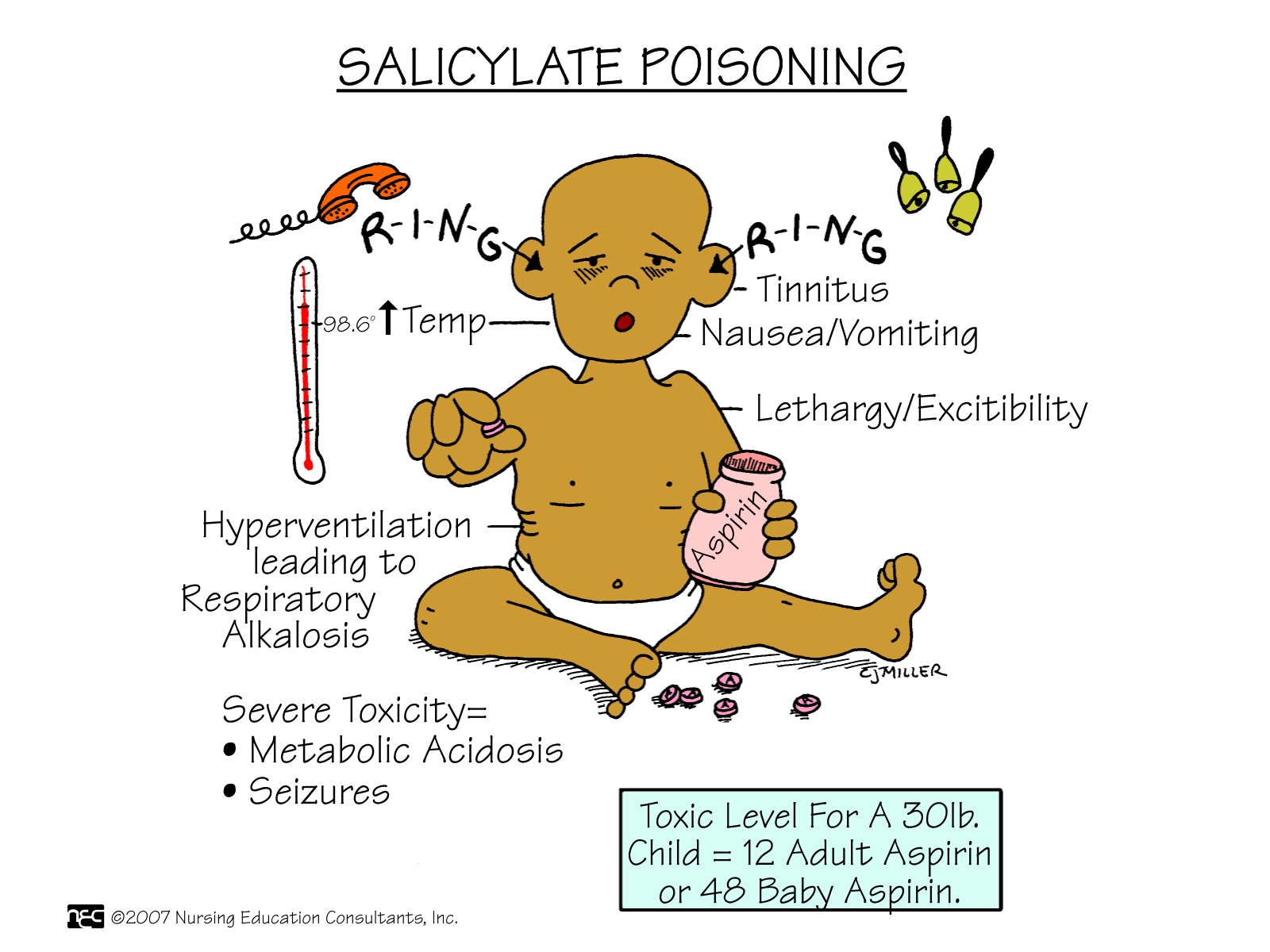 Salicylate Poisoning | *NCLEX Memory Aids | Pinterest