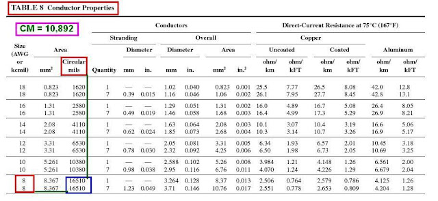 Voltage Drop Calculations- Part Two ~ Electrical Knowhow
