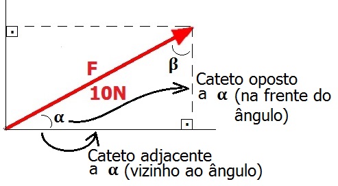 Vetores: 10. Componentes ortogonais