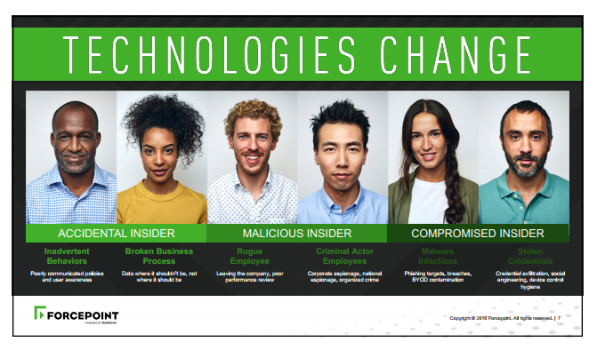 Forcepoint: Cybersecurity Reinvented | Snapped and Scribbled