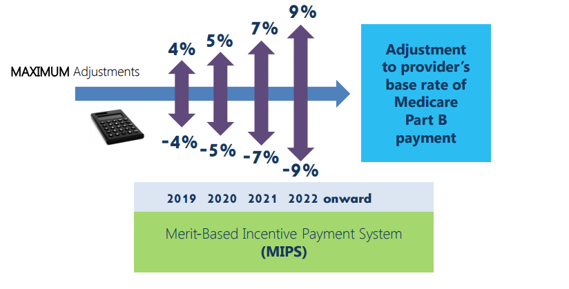 MEDITECH Quality Reporting Comprehensive Quality Management eCQM, IQR ...