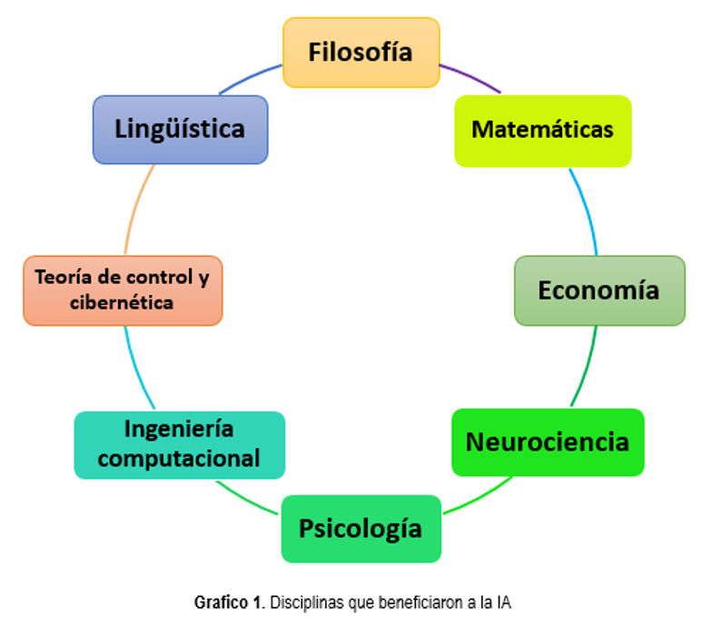 TheEgg - Tarea - ¿En qué se basa la IA?