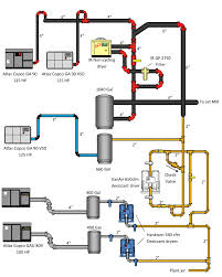 mechanical engineering education: hospital compressor