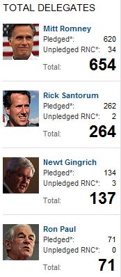 Hall of Record: Romney Takes Decisive Delegate Lead