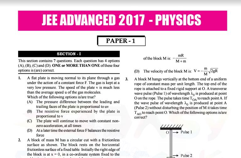 Disha Physics Solved Papers JEE Mains+Advanced