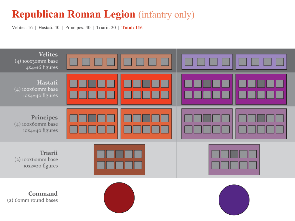 The Inevitable Spark: Manipular Thinking: Republican Romans