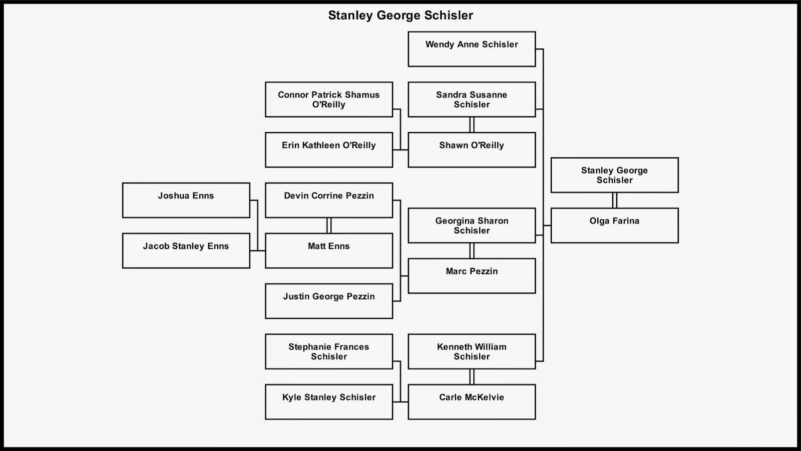 The Princeton Schislers: Family Trees