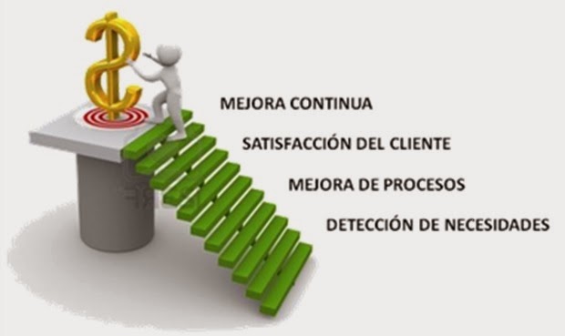 CALIDAD DE LA EMPRESA: MEJORA CONTINUA CALIDAD DE LA EMPRESA: MEJORA CONTINUA