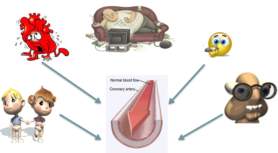 INFARTO AGUDO DE MIOCARDIO: IAM