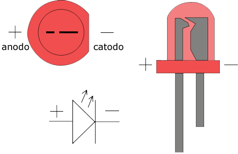 TECNOSOLUTION: Eletrônica: Conhecendo o LED