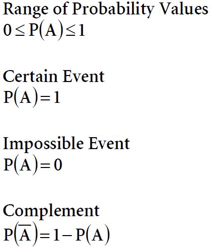 Probability Formulas