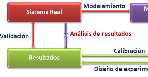 Modelos Matemáticos : Modelo descriptivo- simulación
